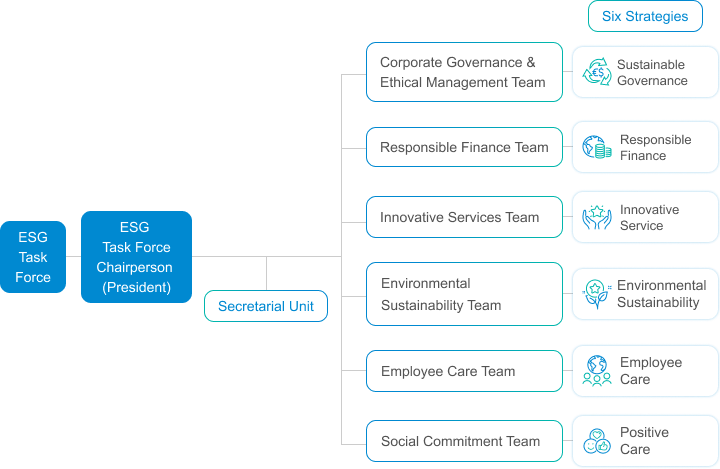 ESG Task Force -Fubon Securities